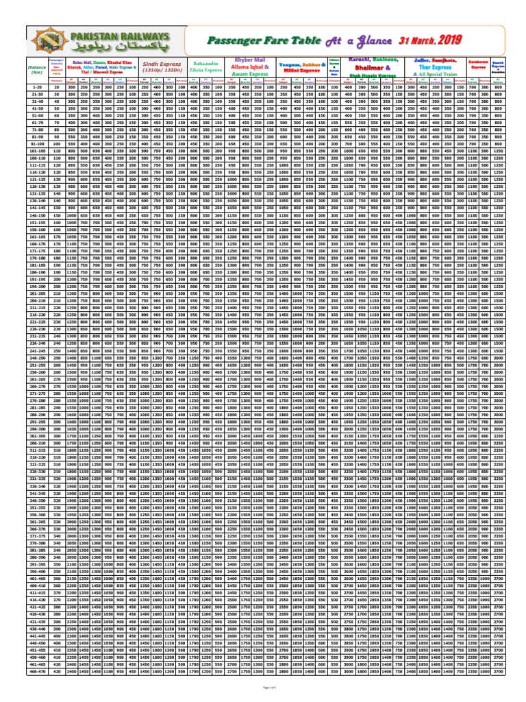 T A Glance: Passenger Fare Table | PDF | Passenger Rail Transport ...