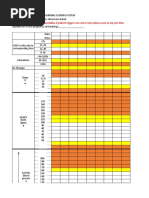 NEWS - Observation Chart With Explanatory Text | PDF