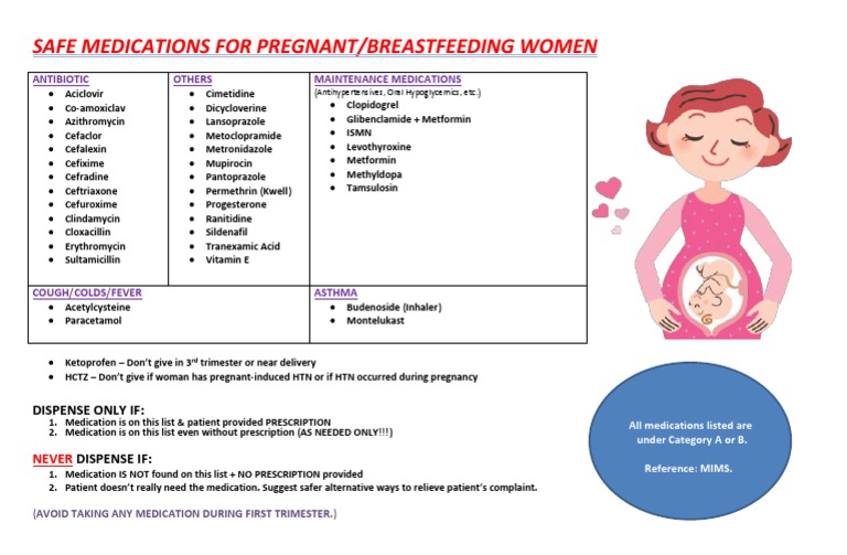 Safe Medications For Pregnant Pdf