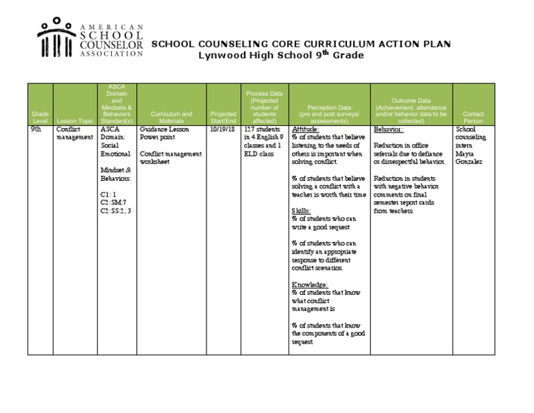 School Counseling Core Curriculum Action Plan Lynwood High School 9 ...