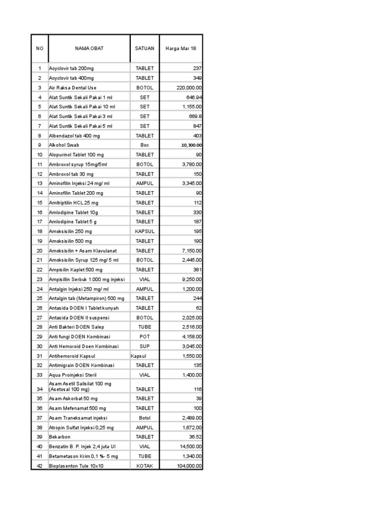 Daftar Harga Obat Pdf Drugs Pharmacology