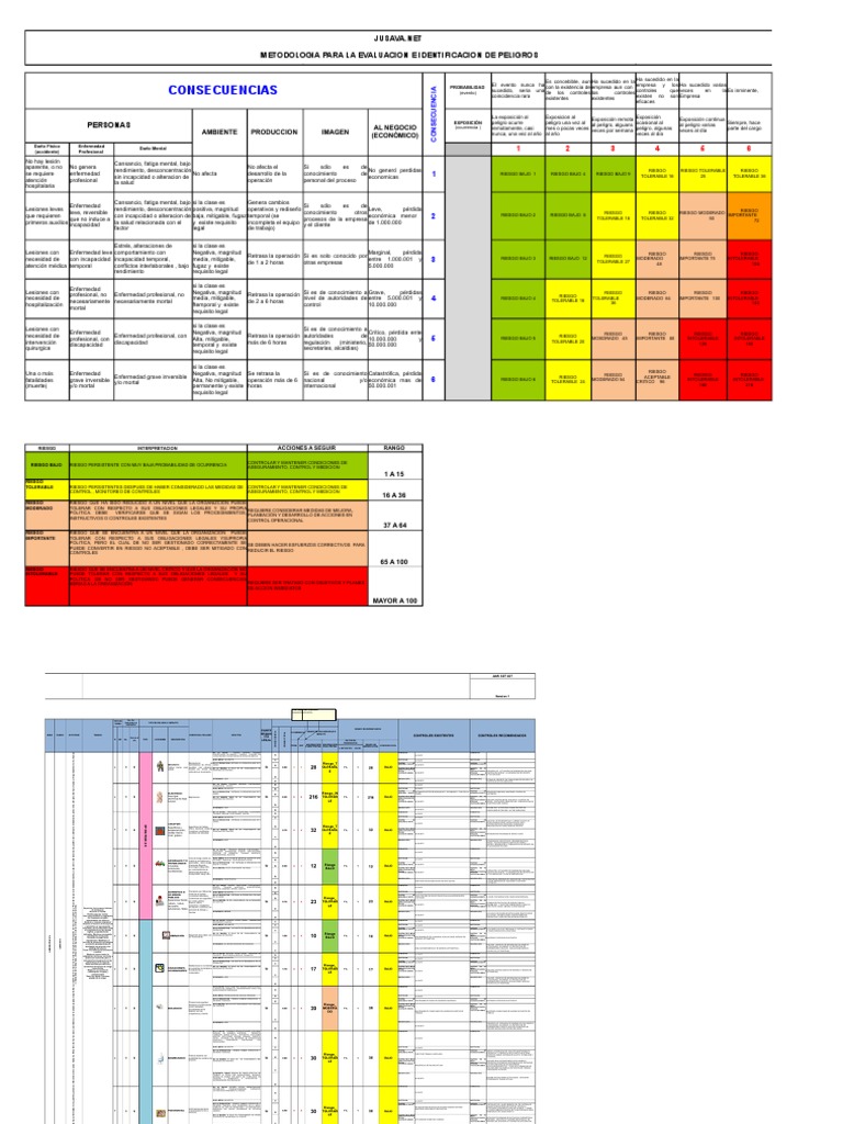 1 Ejemplo Matriz | PDF | Riesgo | Gestión de recursos humanos