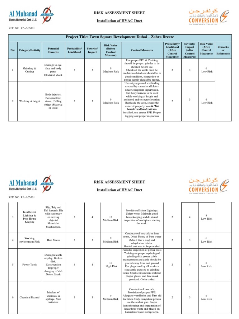 Risk Assessment HVAC Ducting | PDF | Personal Protective Equipment | Risk