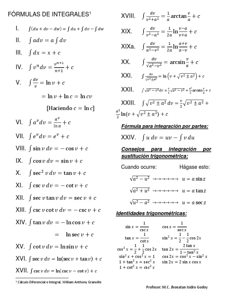 Formulas de Integrales | PDF | Integral | Metodología filosófica