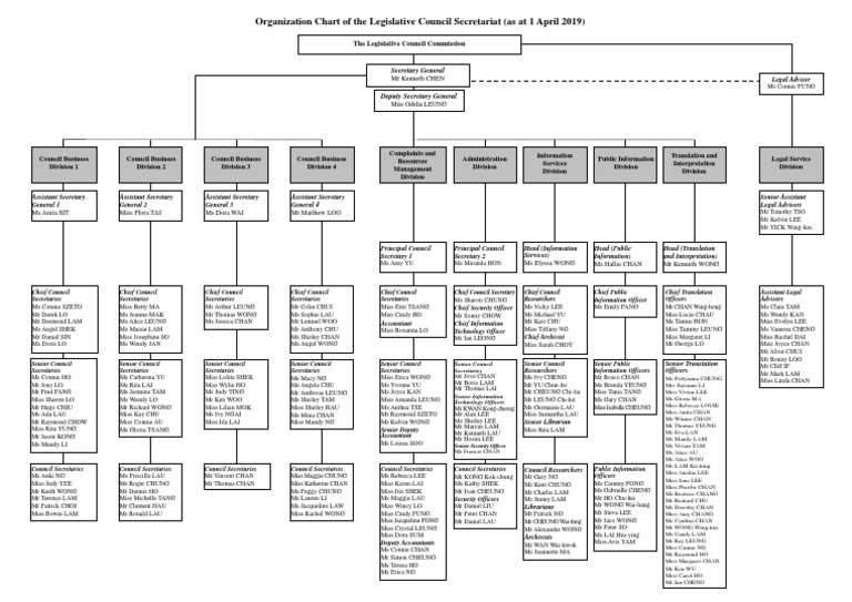 Organization Chart of The Legislative Council Secretariat (As at 1 ...