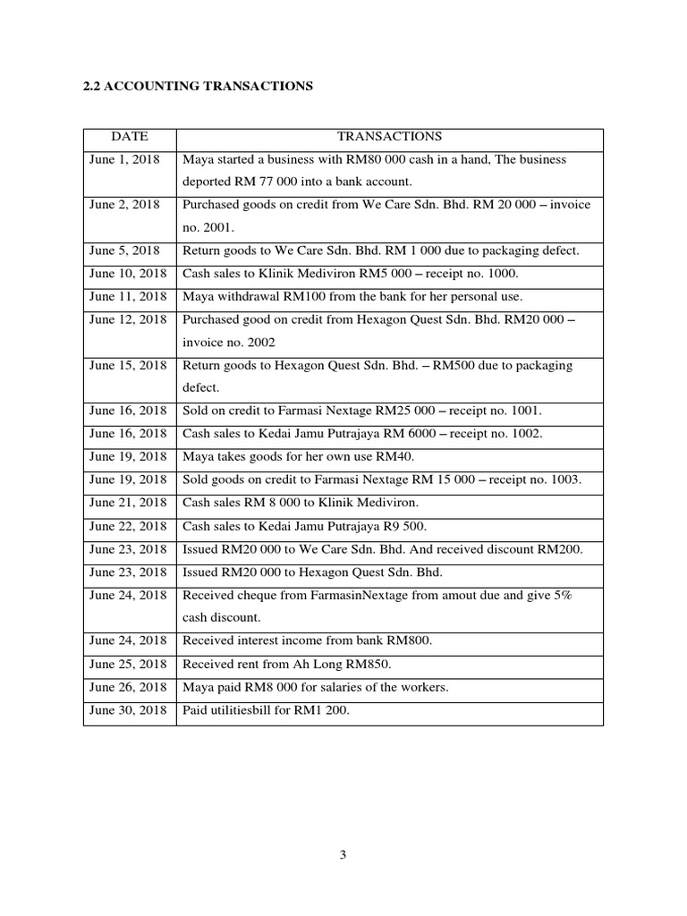 Accounting Transactions Summary June 2018 | PDF