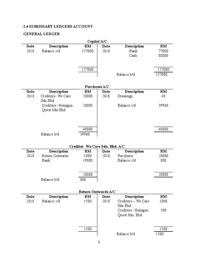 Drawing Account Ledger Overview | PDF | Money | Service Industries