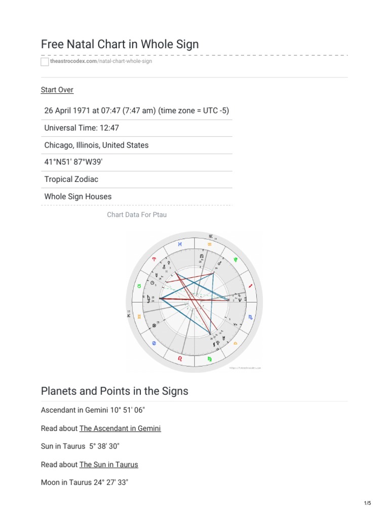 Free Natal Chart in Whole Sign PDF | PDF | Planets In Astrology ...