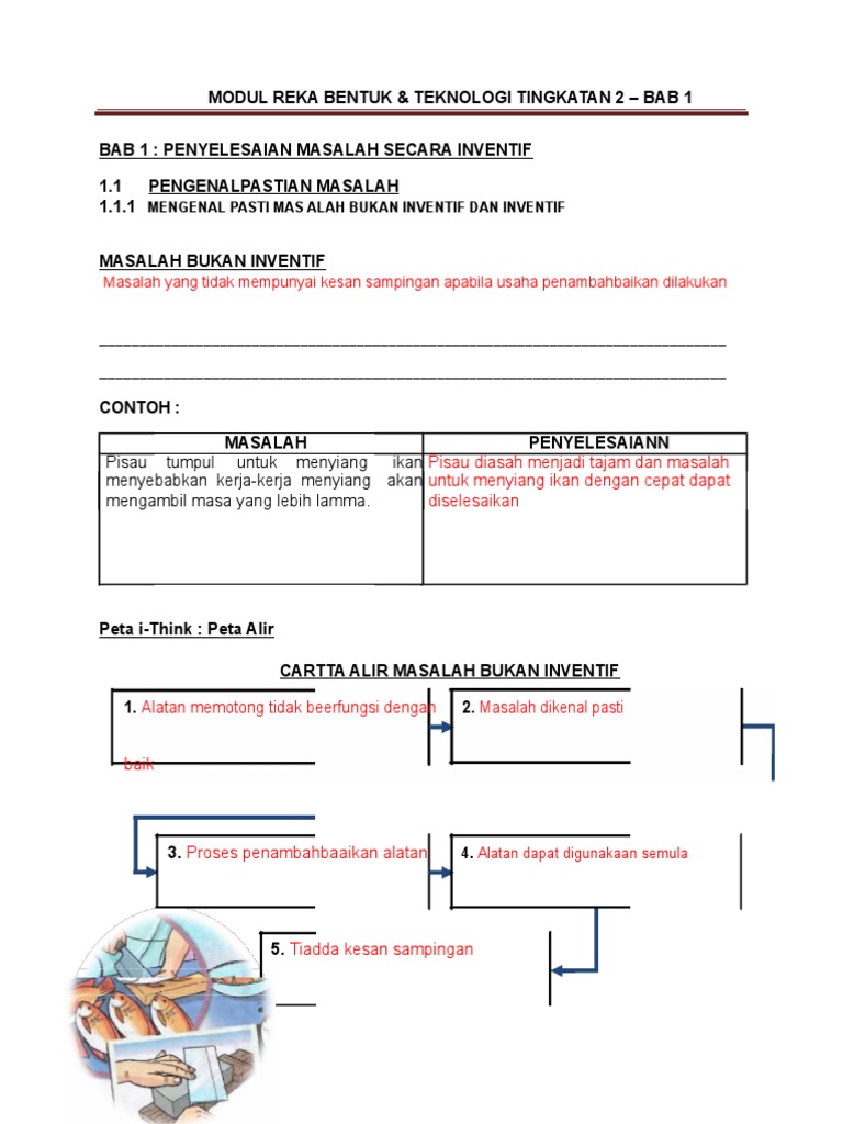 Tajuk | PDF
