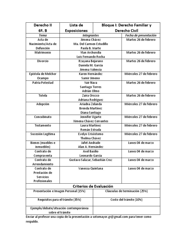 Derecho II Exposiciones y Criterios | PDF | Información del gobierno | Relaciones interpersonales