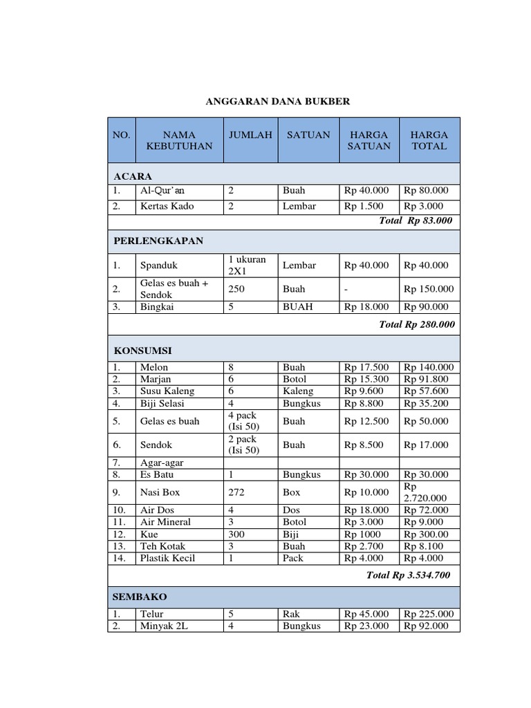 Anggaran Dana Bukber | PDF