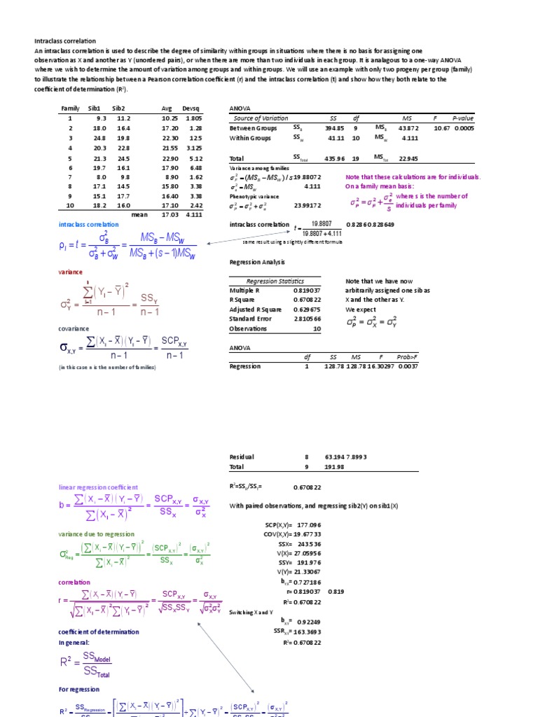 IntraclassCorrel | PDF | Errors And Residuals | Correlation And Dependence