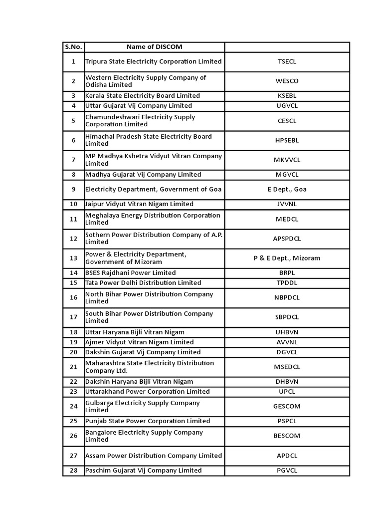 List of Discoms | PDF
