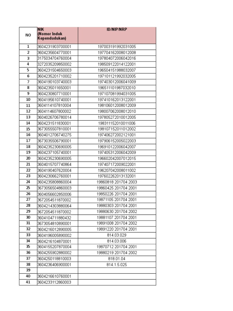 Daftar Nominatif Karyawan PKM Cikeusal Fix | PDF