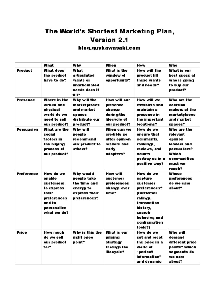 Marketing Plan Questions | PDF | Pricing | Marketing