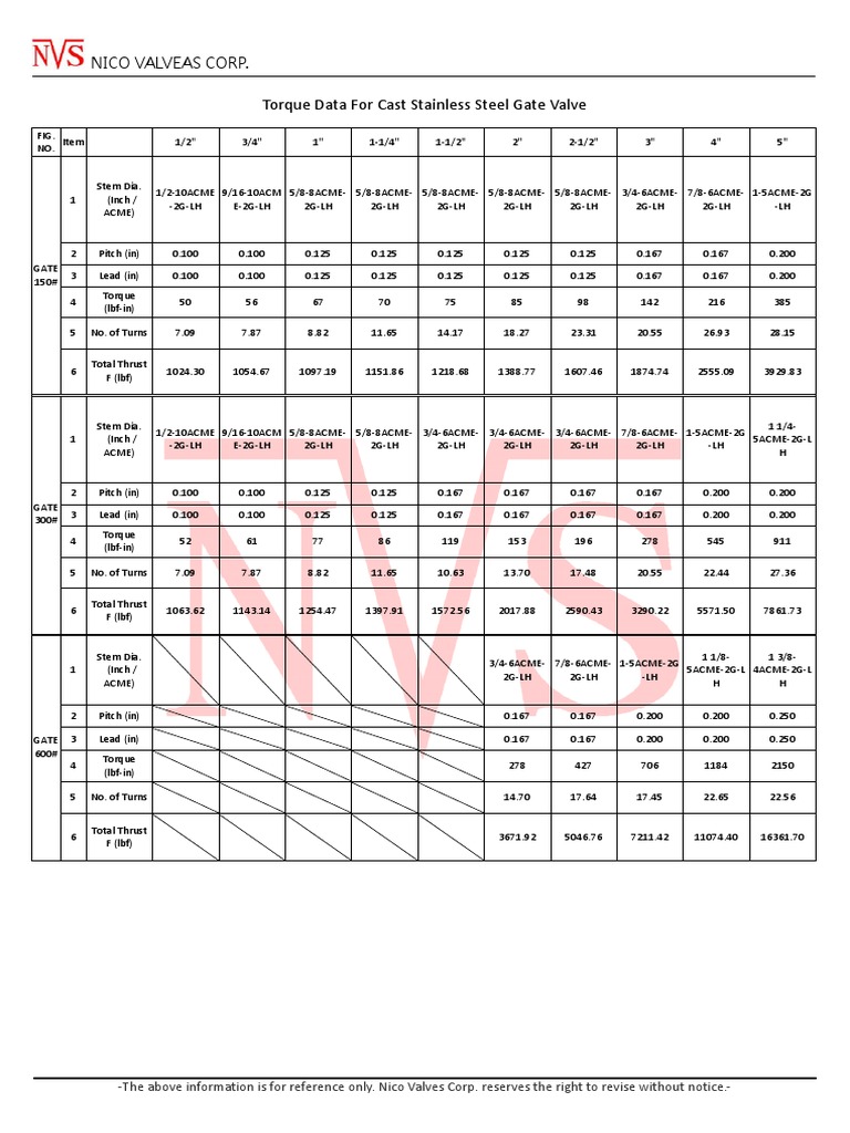 Torque Data For Cast Stainless Steel Gate Valve: Nico Valveas Corp ...