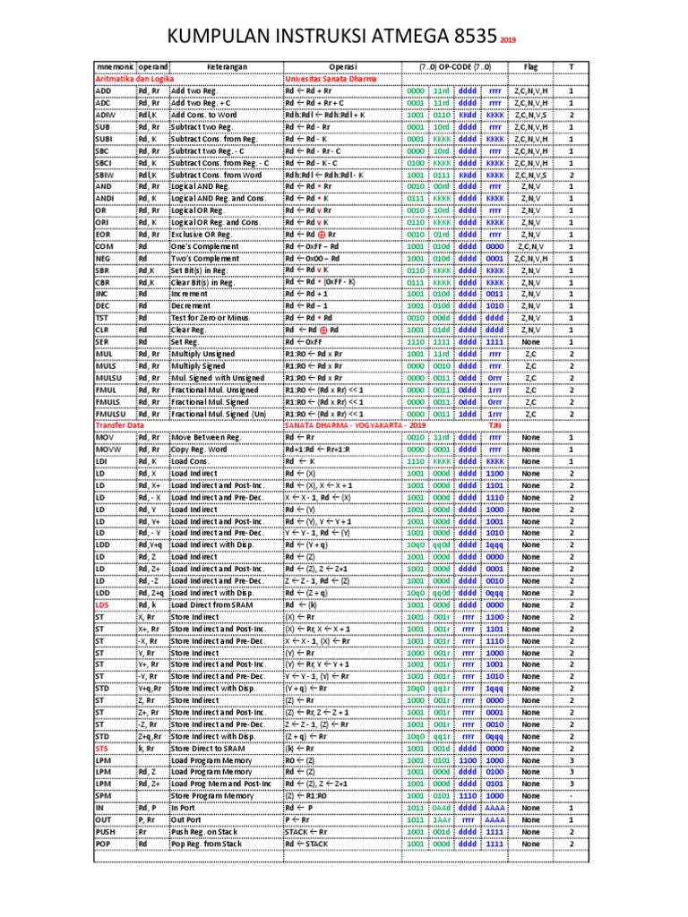 Kumpulan Instruksi Atmega 8535 | PDF | Integrated Circuit | Computer Hardware