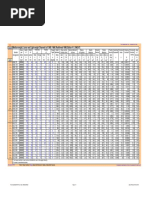ISHB Section Dimensions and Weights | PDF | Physics | Civil Engineering