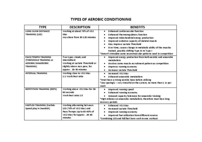 Aerobic Conditioning Chart | PDF | Aerobic Exercise | Management Of Obesity