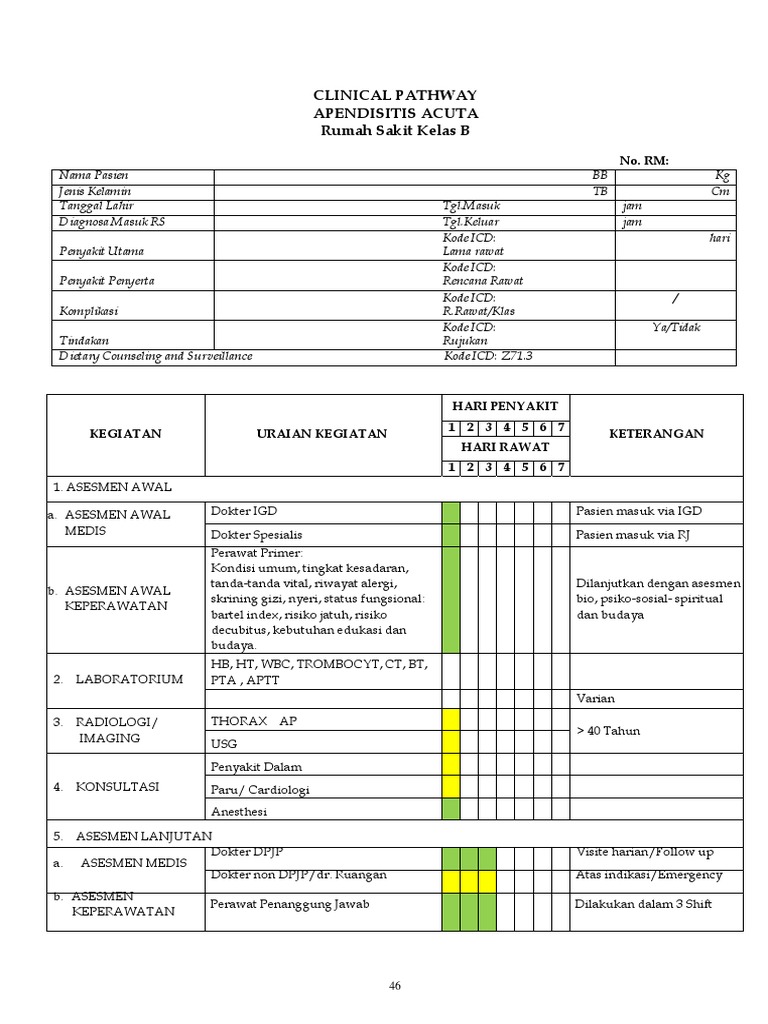 Clinical Pathway Apendisitis Acuta Rumah Sakit Kelas B | PDF
