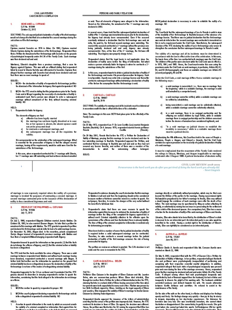 Civil Case Digests (Art. 35 Onwards) | Download Free PDF | Annulment ...