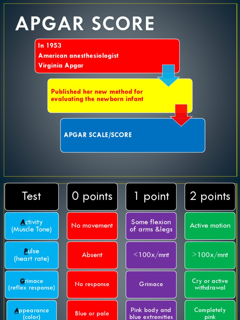 Apgar Score | PDF