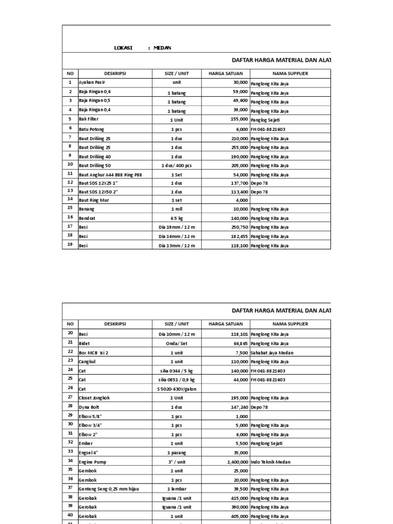 Daftar Harga Material Bangunan Medan | PDF