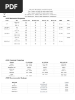 Astm Material Table - Commonly Used | PDF | Steel | Materials