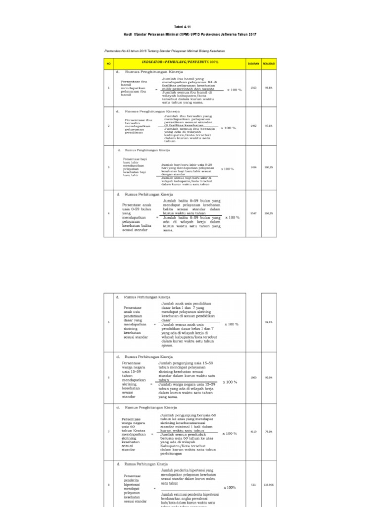 Tabel Profil SPM | PDF