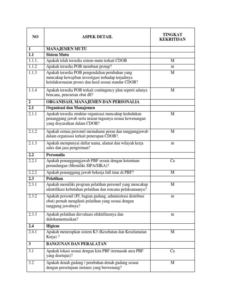Checklist CDOB 2020 dan Inspeksi Diri | PDF