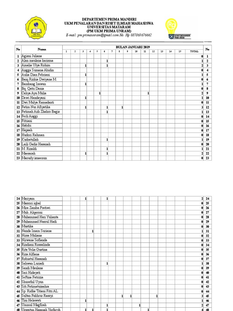 (PM) Absensi | PDF