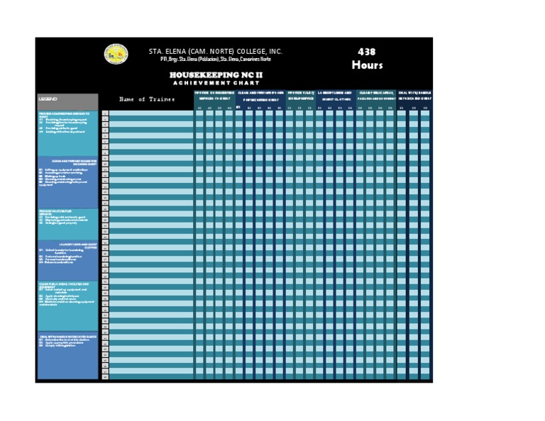 Achievement Chart HOUSEKEEPING | PDF | Laundry | Nature