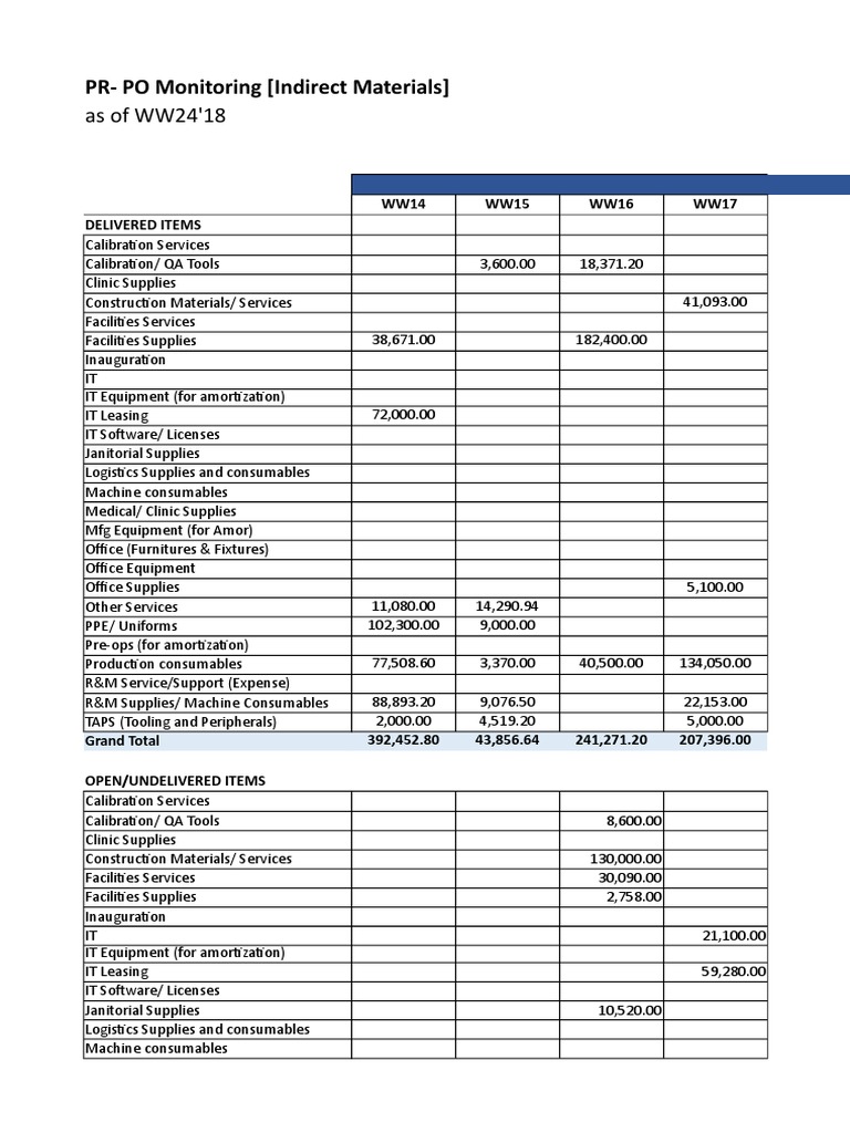 Indirect Materials PR-PO Monitoring As of WW19'19 | PDF | Engineering ...