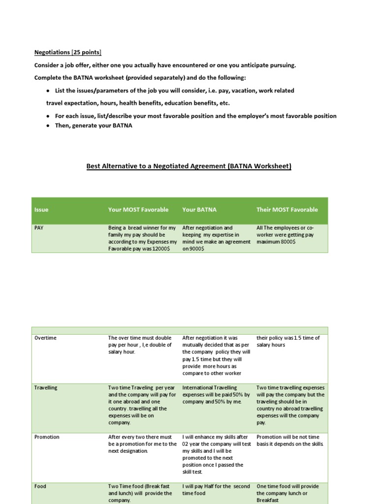 Best Alternative to a Negotiated Agreement (BATNA) Worksheet ...