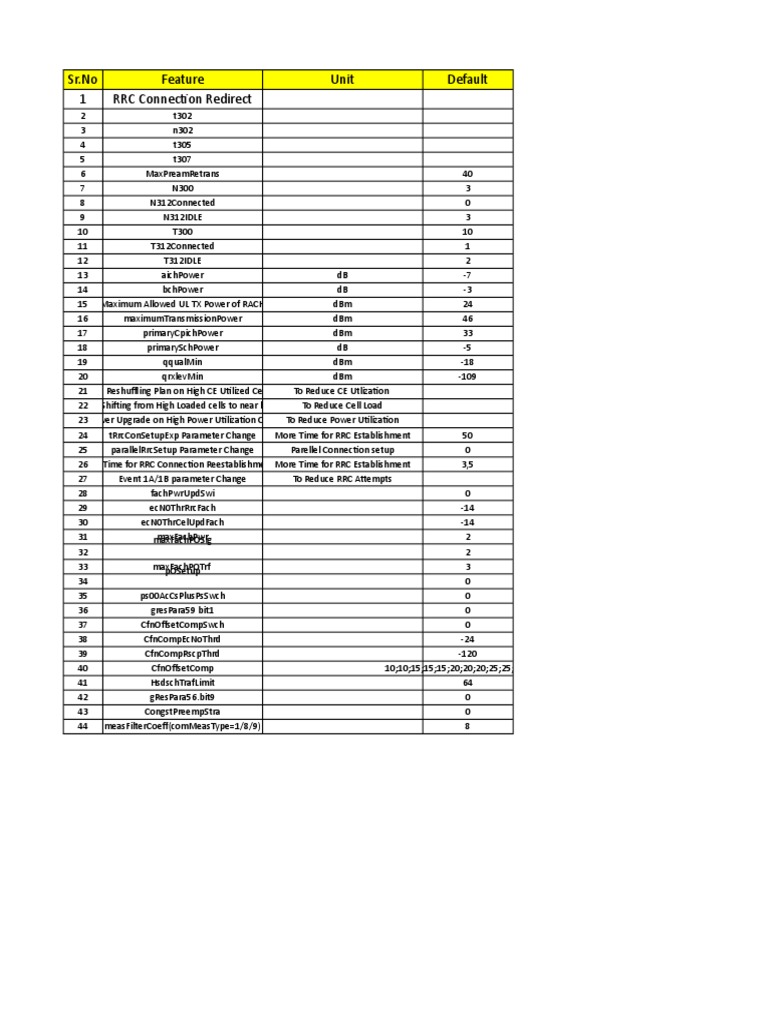 3G Parameter | PDF | High Speed Packet Access | Computer Networking