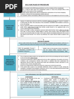2011 NLRC Procedure (As Amended) Flowchart | PDF | Complaint | Certiorari