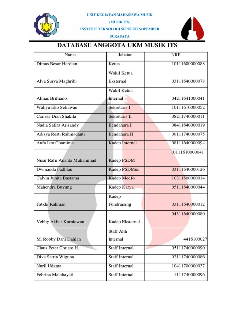 Database Anggota Ukm Musik Its | PDF