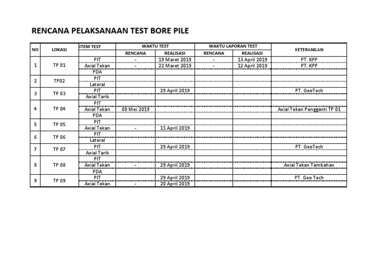 Jadwal Test Bor Pile | PDF