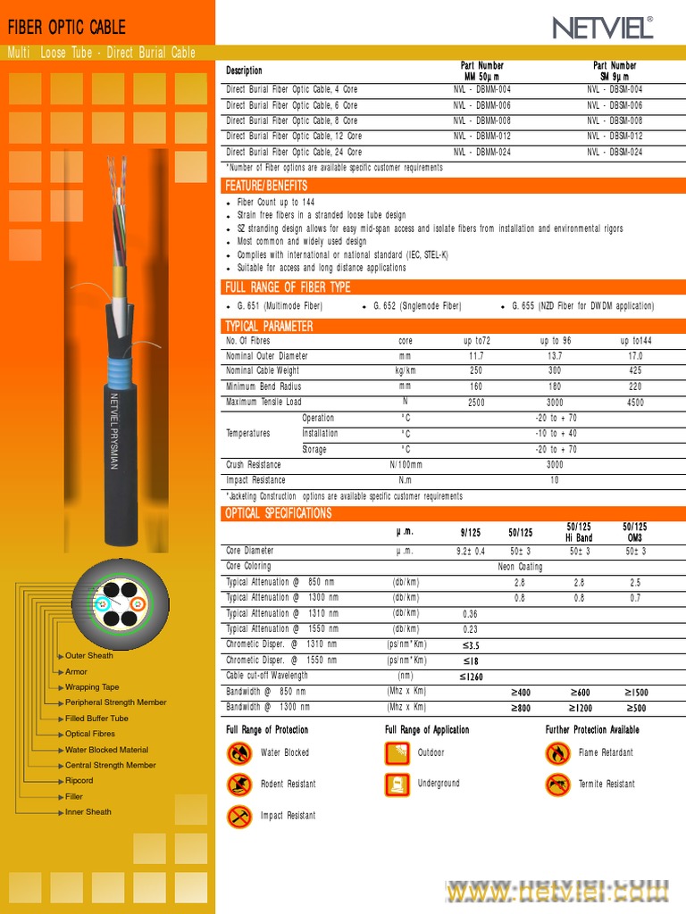 Specifications for Fiber Optic Cables | PDF | Optical Fiber | Attenuation