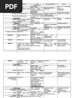 Aotearoa NZ Tall Man Lettering List | PDF | Drugs | Clinical Medicine