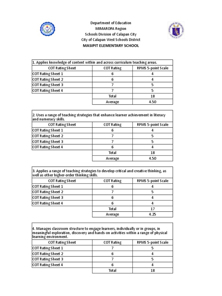 Cot Summary Format | PDF | Curriculum | Learning Cot Summary Format | PDF | Curriculum | Learning