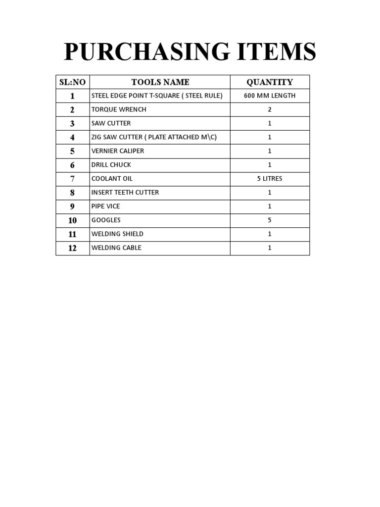 Purchase Items | PDF