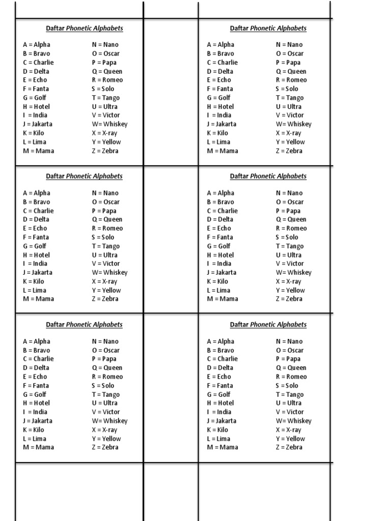 Daftar Phonetic Alphabets | PDF | Naming Conventions | Character Encoding