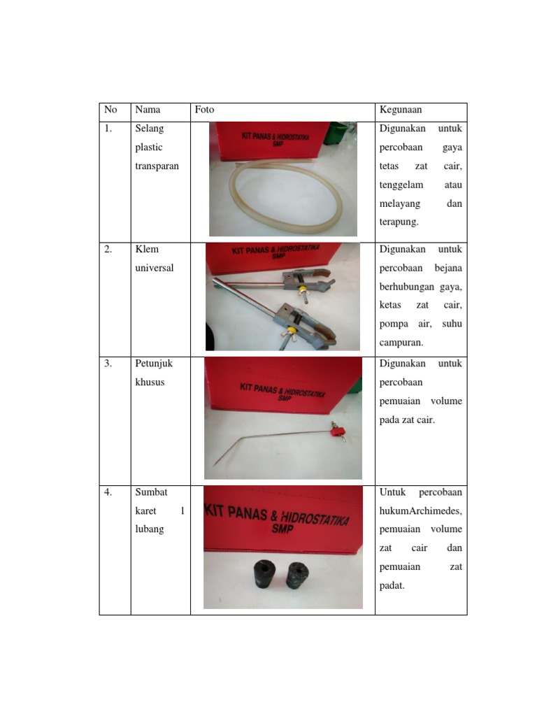 Daftar Alat KIT IPA Hidrostatika SMP Dan Kegunaannya | PDF