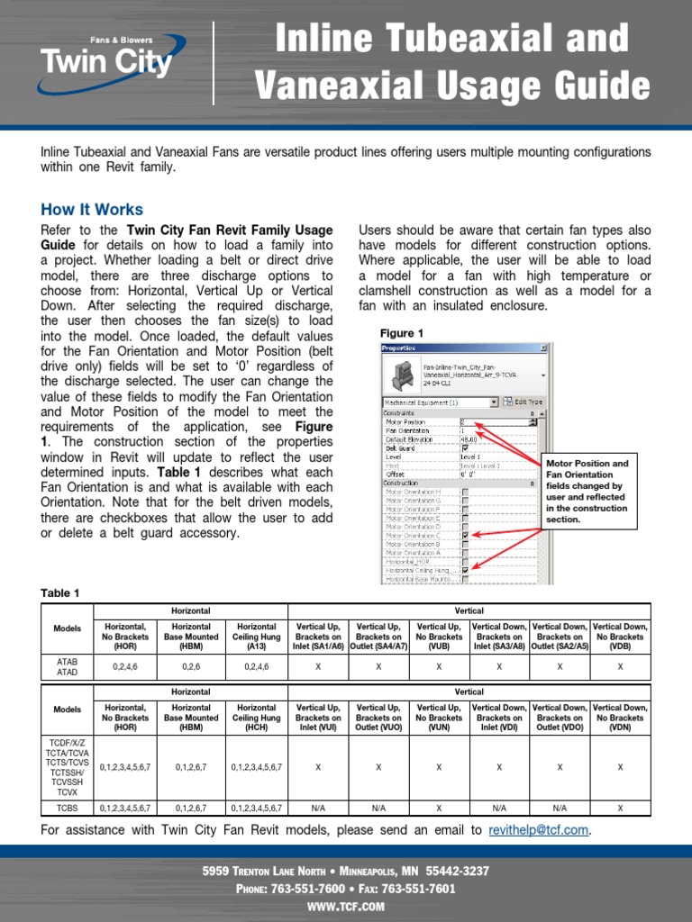 How It Works: Twin City Fan Revit Family Usage Guide For Details On How ...