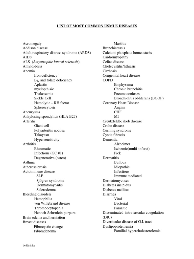 List of Most Common Usmle Diseases | PDF | Autoimmunity | Immunology