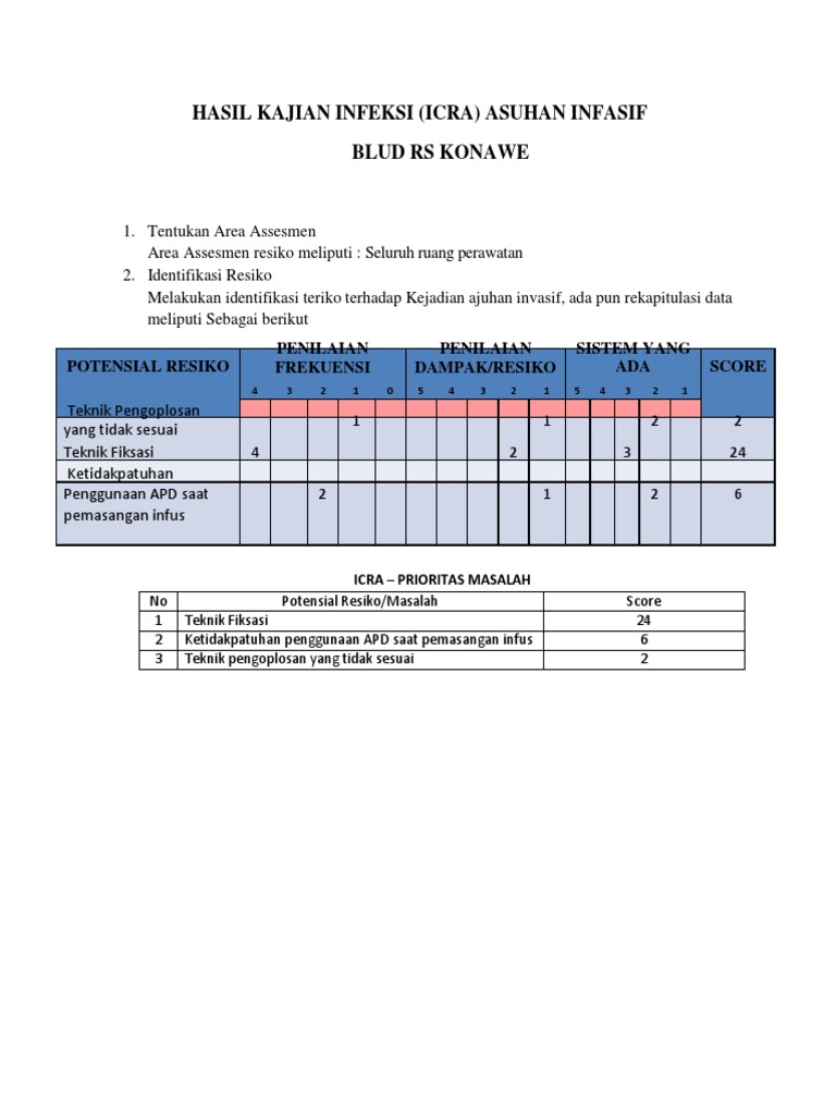 Daftar Risiko Infeksi Pada Prosedur Dan Asuhan Invasif | PDF