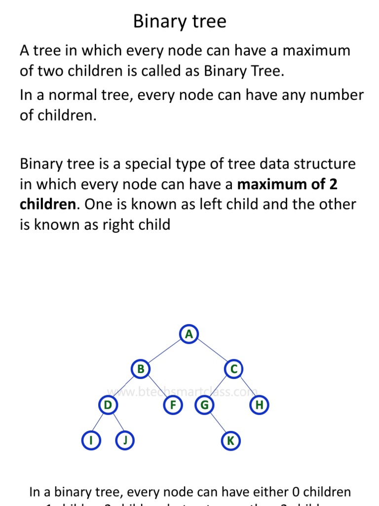 Binary Tree: Children. One Is Known As Left Child and The Other | PDF | Information Retrieval ...