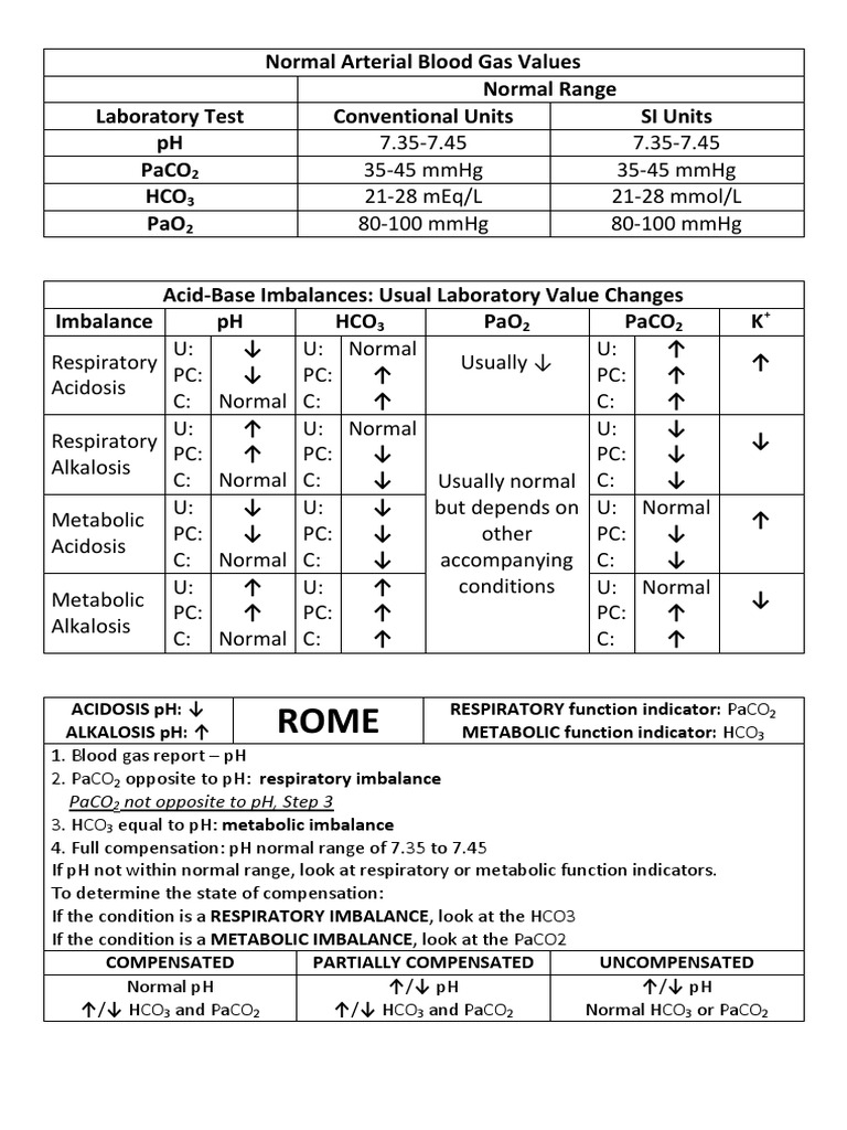 Normal Arterial Blood Gas Values Normal Range Laboratory Test ...