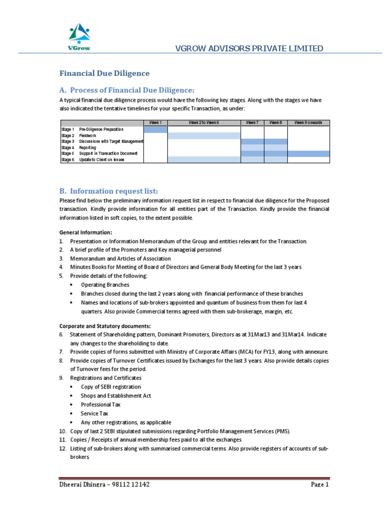 Sample IRL For Financial Due Diligence | PDF | Banks | Securities (Finance)